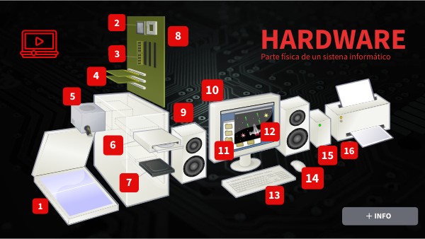 hardware loreto gomez 1 eso | Genially