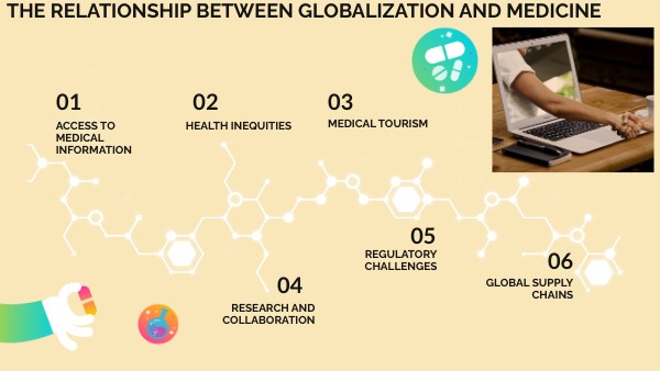 Medicine and globalisation | Genially