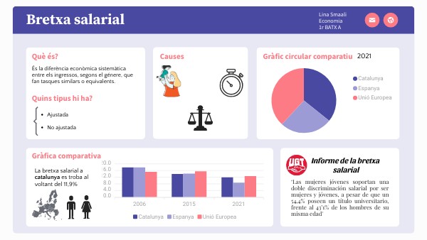 DASHBOARD IV | Genially