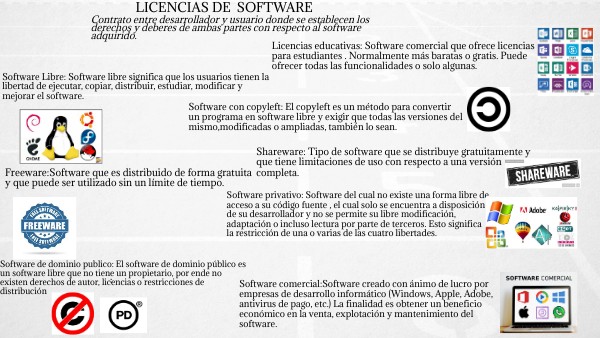 LICENCIAS DE SOFTWARE