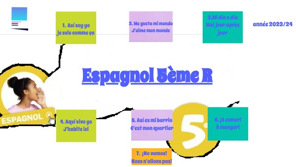 Espagnol Présentation Genially