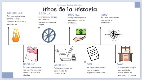 Hitos de la historia | Genially