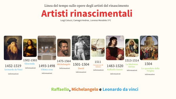 IMAGES TIMELINE | Genially