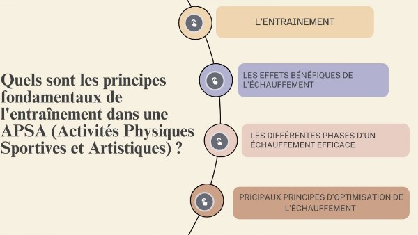 l'entrainement dans une APSA