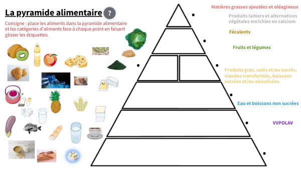pyramide alimentaire | Genially