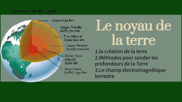 History of the Earth