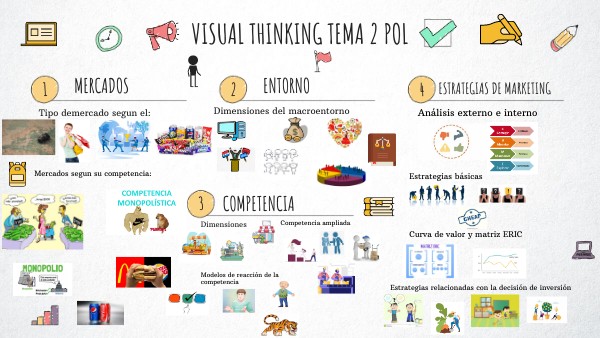 Ibrahim Marchani Salazar Visual Thinking POL