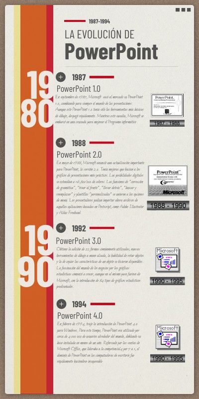 INFOGRAFÍA POWERPOINT | Genially