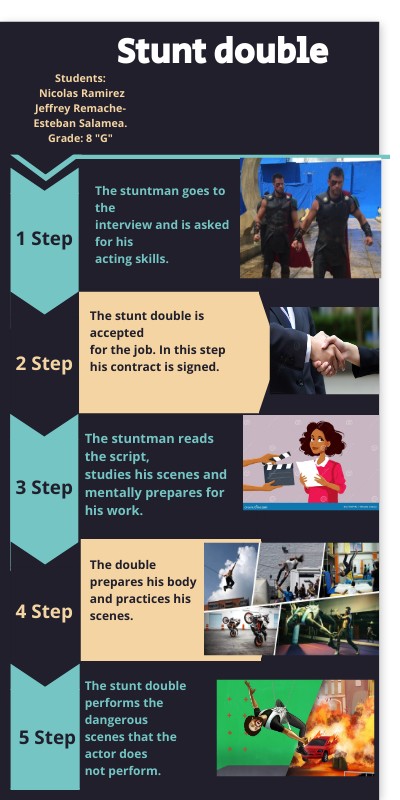 ARROWS TIMELINE | Genially