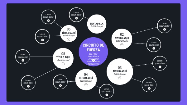 MAPA CONCEPTUAL CIRCULAR | Genially