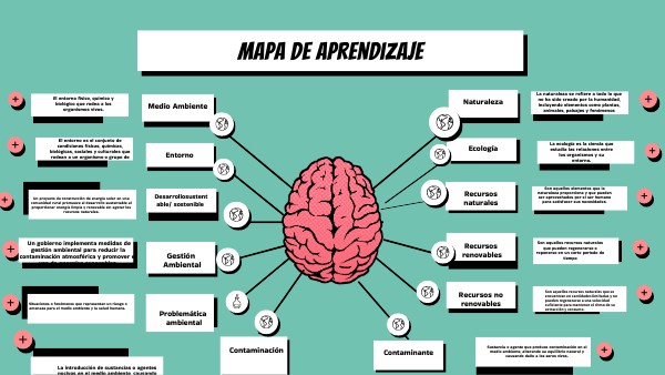 Mapa de aprendizaje | Genially