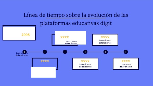 TIMELINE DIAGRAMA V | Genially
