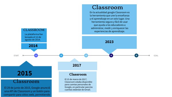 classroom | Genially