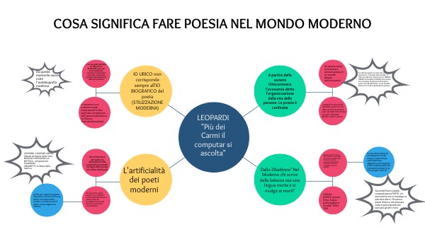 POESIA NELL'ETA' MODERNA