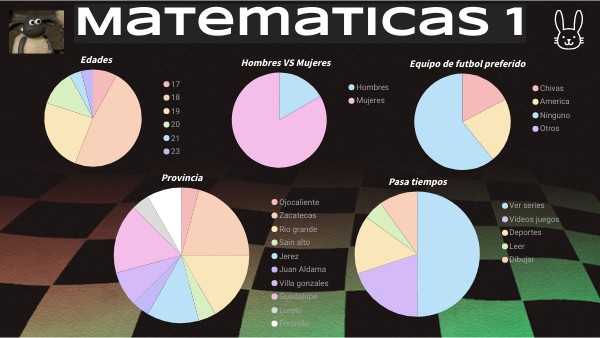 Matemáticas 1 GRAFICAS | Genially