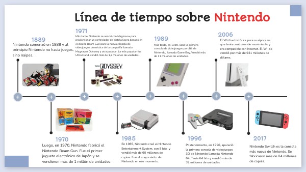 Línea de tiempo sobre Nintendo | Genially