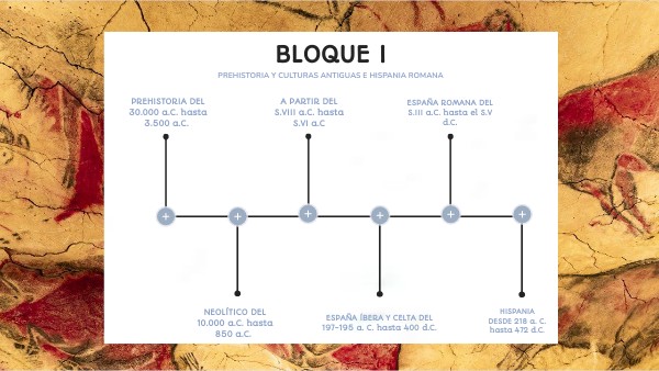 BLOQUE 1 | Genially