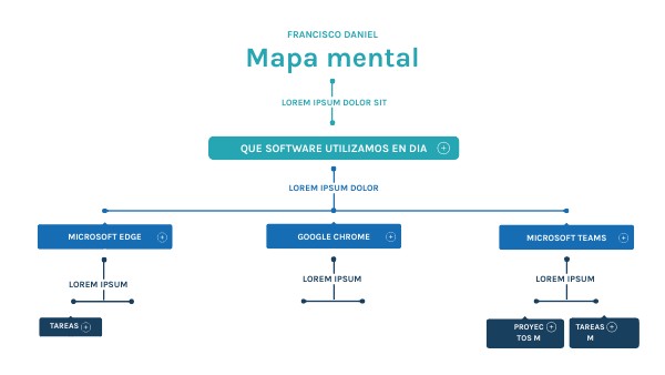 MAPA mental software | Genially