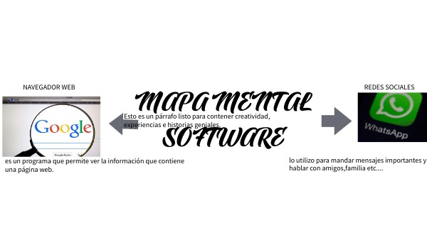 MAPA MENTAL SOFTWARE | Genially