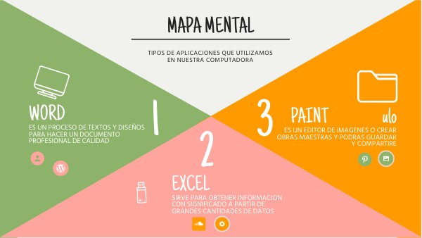 MAPA MENTAL SOFTWARE | Genially