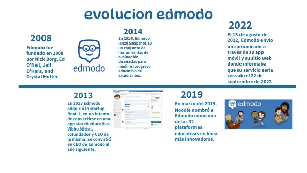 EDMODO