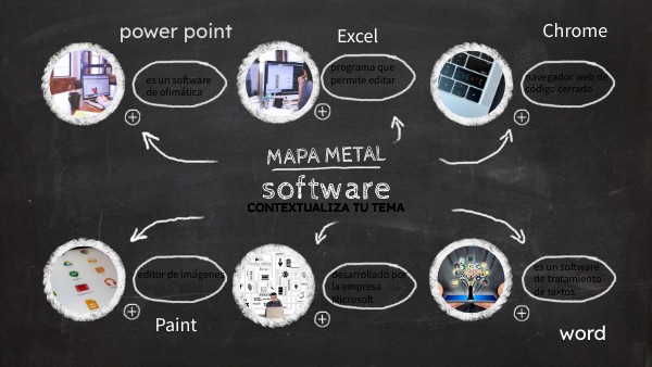 mapa metal software | Genially