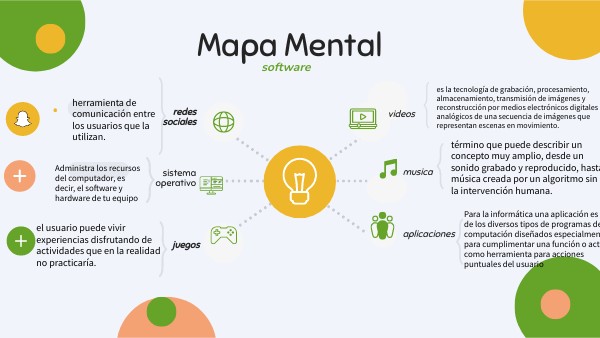 MAPA MENTAL software | Genially