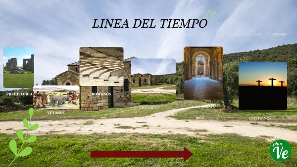 Proyecto cono | Genially