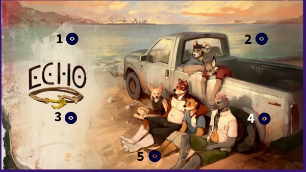 Echo Infographic | Genially