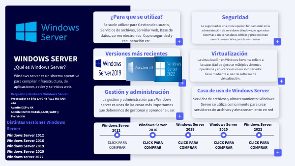 Windows Server trabajo clase | Genially