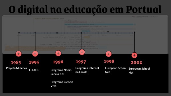 O digital na Educaç