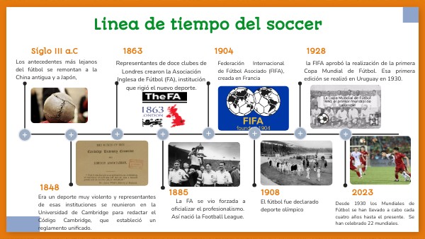 TIMELINE SOCCER - RAZIEL | Genially