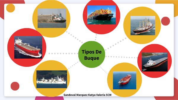 Tipos de buque (mapa mental) | Genially