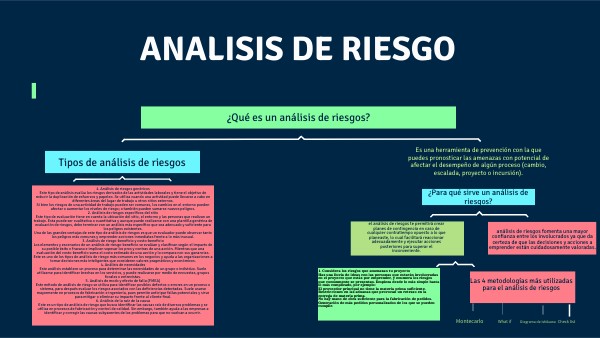MAPA CONCEPTUAL ANALISIS DE RIESGO | Genially