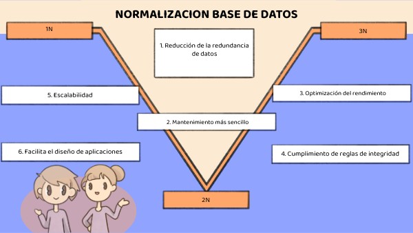 BD NORMALIZACION