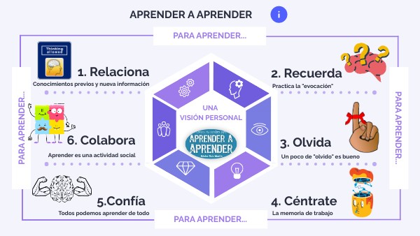 APRENDER A APRENDER