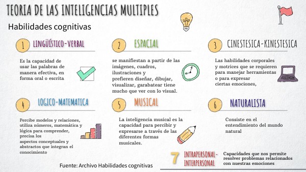Teoria de la inteligencias multiples