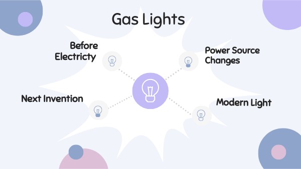 Gas Lights Facts | Genially