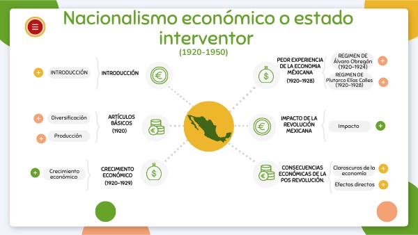 Nacionalismo económico o estado interventor | Genially