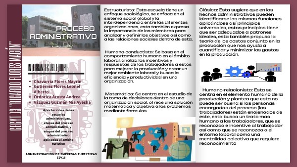 Proyecto Integrador Admin y Turismo | Genially