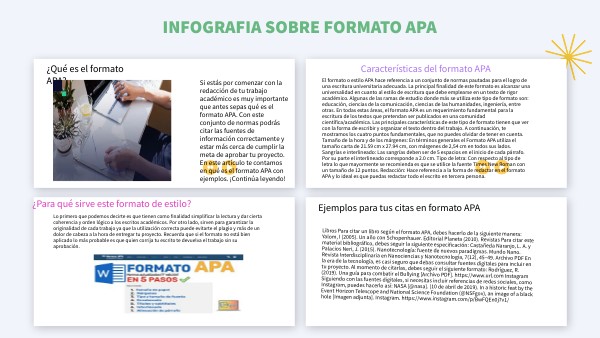 INFOGRAFIA FORMATO APA | Genially