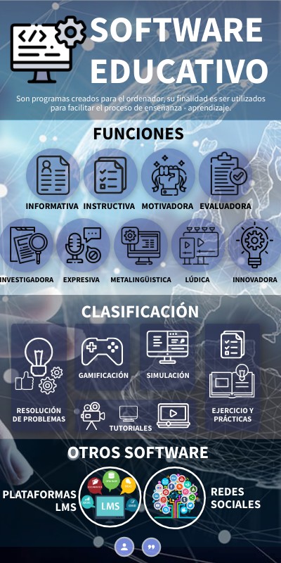 SOFTWARE EDUCATIVO | Genially