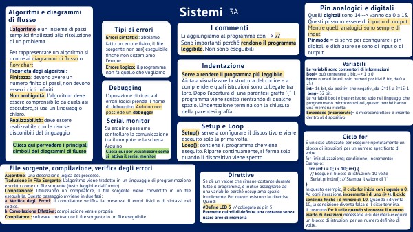 Sistemi 3A - programmazione