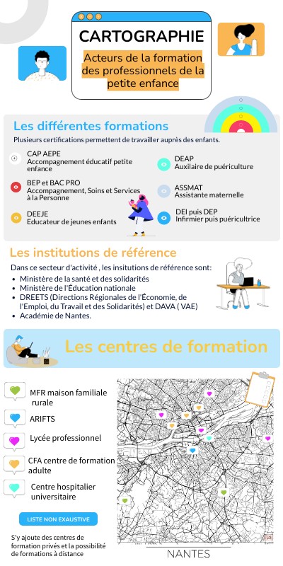 Infographie illustration | Genially