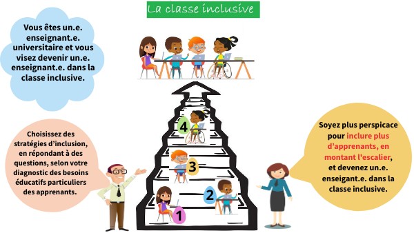 Jeu ludique La classe inclusive