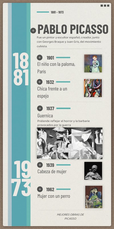 INFOGRAFÍA PICASSO | Genially