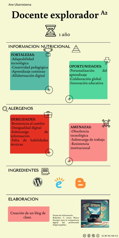 Docente explorador A2-Ane Ubarretxena
