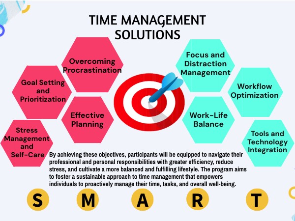 Time Management Solutions | Genially