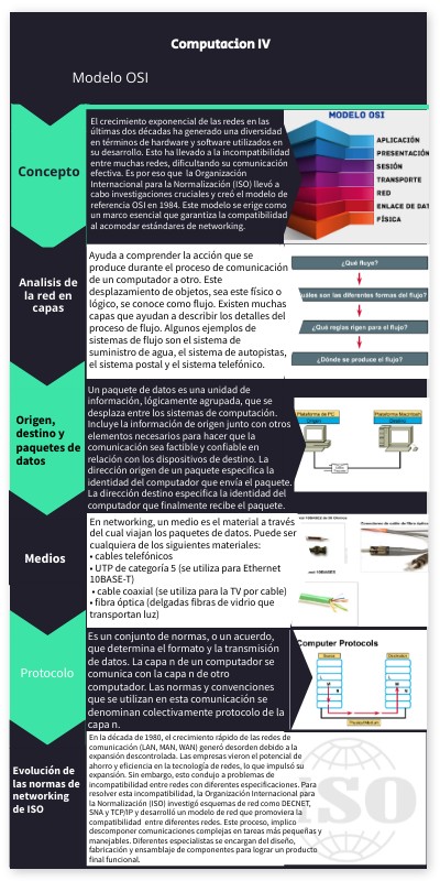 Infografia de Modelo OSI | Genially