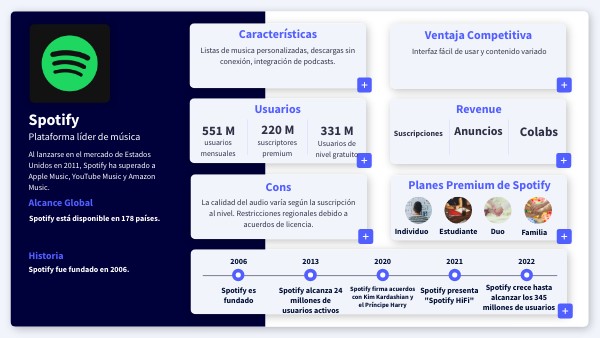 SPOTIFY INFOGRAPHIC | Genially